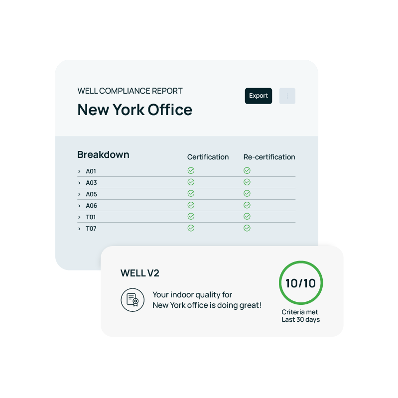 WELL Compliance Checker | Kaiterra